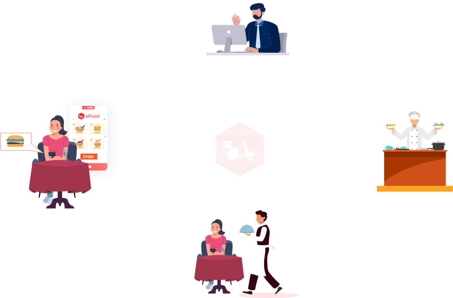 Food Delivery App Scripts with Laravel Admin - eFood